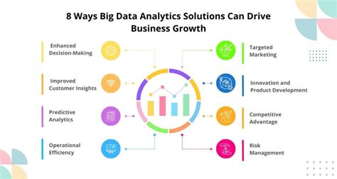 What Is Big Data Analytics And How It Can Transform Your Business
