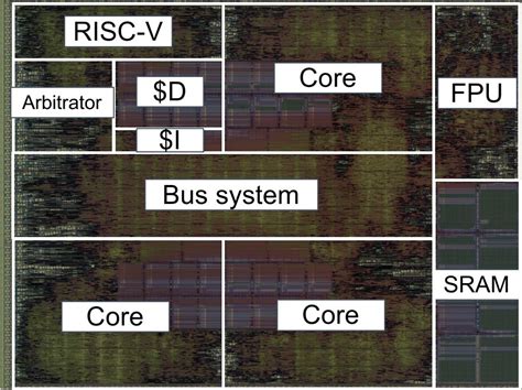 We Are Proud To Share Our New Multicore Multithreaded Chip A Step