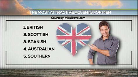 The Sexiest Accents For Men And Women According To Wfxb