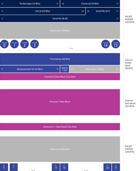 Sensor Data — Ouster Sensor Docs Documentation