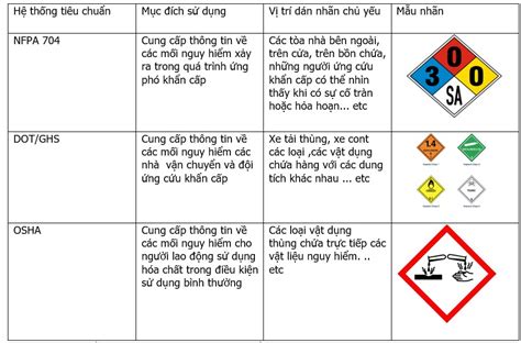 DANH MỤC HÀNG NGUY HIỂM FT Logistics Corp