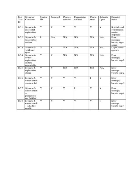 Test Case Matrix Pdf Computer Security Security
