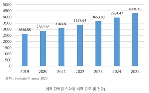 연구개발특구진흥재단x한국보선산업진흥원 바이오의료분야 사업화 유망기술 설명회
