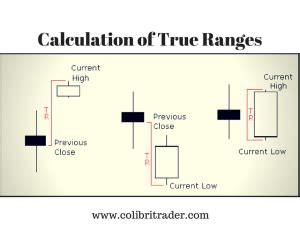 ATR Indicator Explained