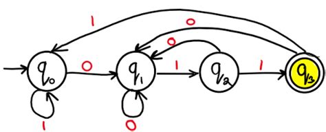 Dfa Solved Examples