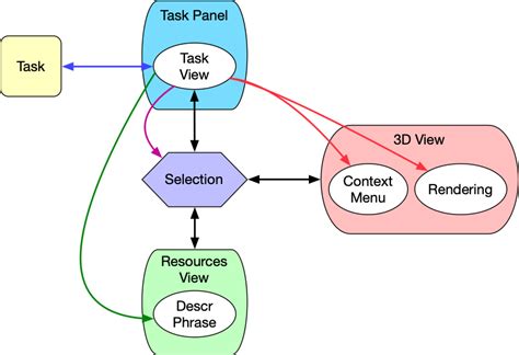 Adding The Concept Of Tasks To Smtk Design Kitware