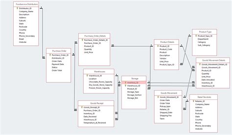 Multiple Count Based On Whether Field Is Equal To A Value Rsql