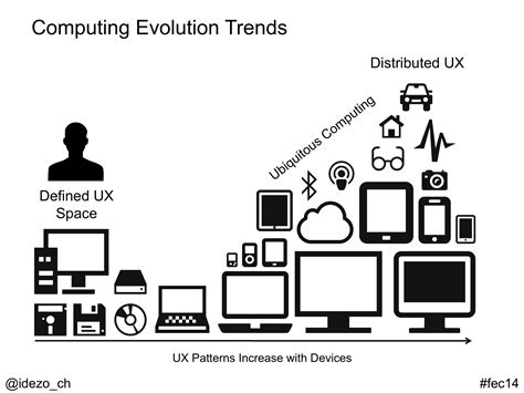 Frontend Conference Zurich Wearable Sensors And Ux Development Idezo