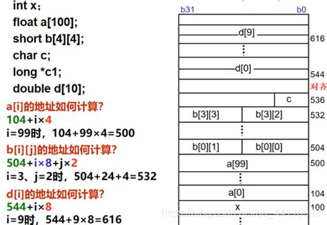 计算机系统 机器指令与汇编微指令是由若干个机器指令构成的指令序列属于软件范畴 Csdn博客