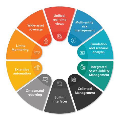 Finacle Treasury Solution Finacle