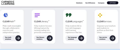 Carnegie Learning: Innovación en la Tutoría Inteligente Adaptativa ...