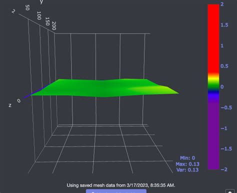 Bed Visualizer Drastic Differences Ender 3 V2 Plugins Octoprint