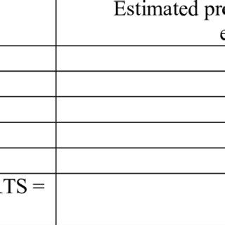 Production Elasticity Download Table