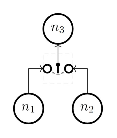 grouping multiple elements into a single tikz shape tex latex stack