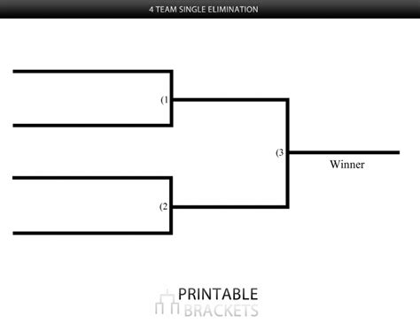 Double Elimination 4 Team Bracket