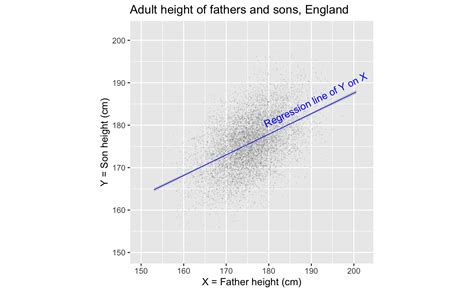 R Ggplots Geomsmooth Fails With Formula Y~x Stack Overflow