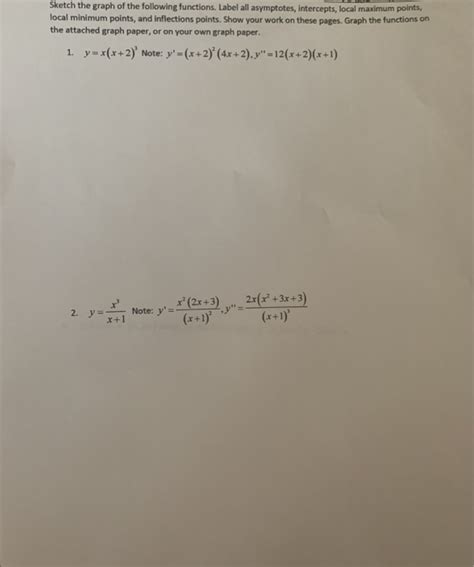 Solved Sketch The Graph Of The Following Functions Label