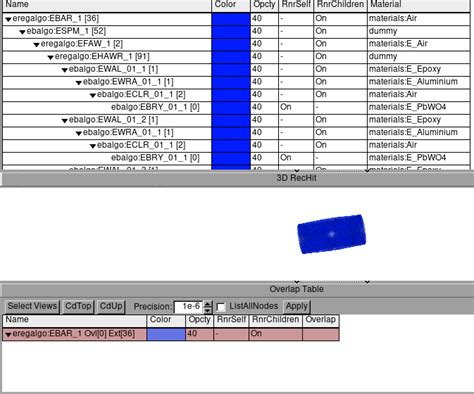 Geant4Converter To Keep A Parent Assembly Copy Number In The Name Of