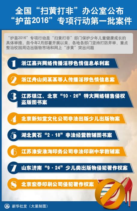 图表：全国“扫黄打非”办公室公布“护苗2016”专项行动第一批案件图解图表中国政府网