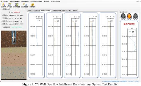 Figure 9 From Overflow Intelligent Early Warning System Based On Bp