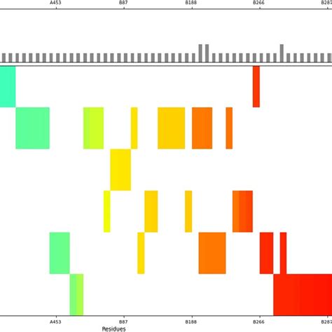 Showing The Interaction Fingerprints Generated From The Interaction