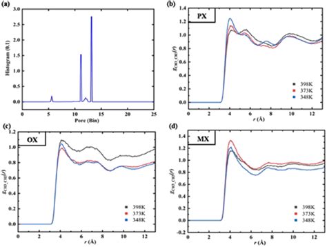 什么是径向分布函数 Rdf ？定义、傅里叶变换计算与材料结构分析 华算科技