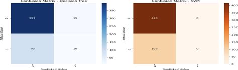 Figure 1 From Machine Learning Based Classification For Scholarship Selection Semantic Scholar