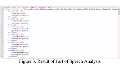 Figure 1 From Semantically Annotated Corpus Model Of Indonesian