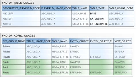using extensible flexfields 11g release 1 11 1 2