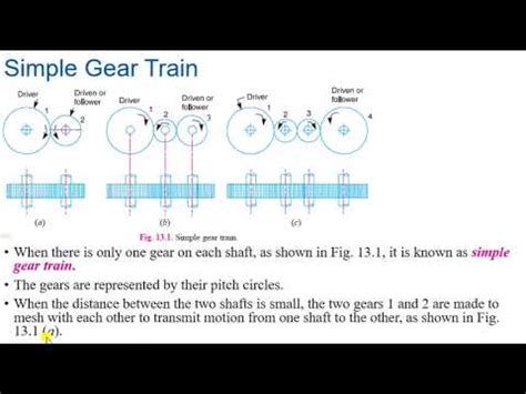 Module Video YouTube