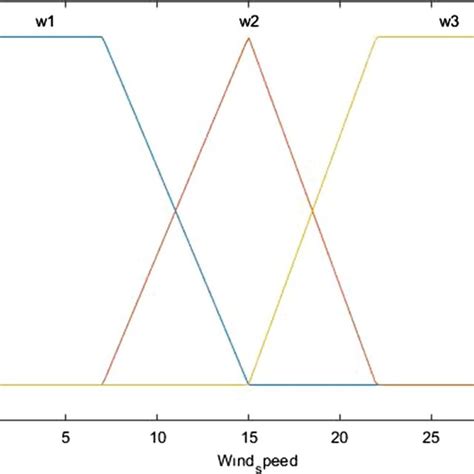 General Structure Of The Fuzzy Logic Model Download Scientific Diagram