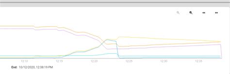FreeNAS Completely Unresponsive Lots Of Messages In Console With Swap