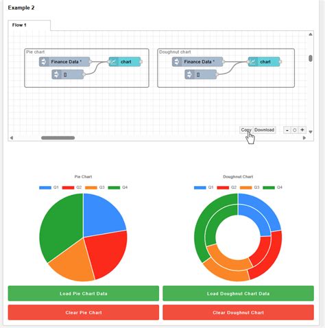 How To Use Doughnut Chart Dashboard Node Red Forum