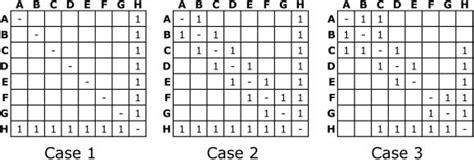 Dsms For Systems With A Framework Download Scientific Diagram