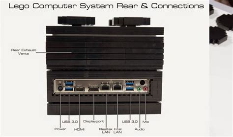 Últimas Tendencias Lego Computer Case Un Pc De Alto Rendimiento Para