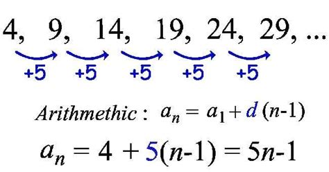 Arithmetic Sequence Recursive Formula ⭐️⭐️⭐️⭐️⭐ Arithmetic Sequences
