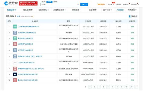 理想汽车总裁已套现超9000万 盘点沈亚楠资本版图 理想汽车总裁已套现超9000万 车和 高管