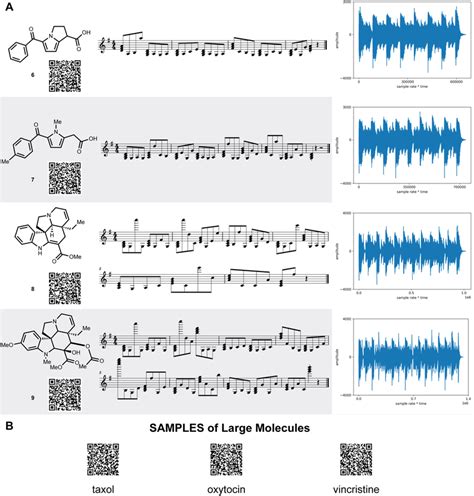molecular editing in samples generates distinct but related molecules
