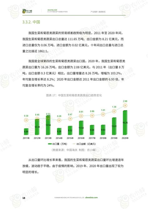 《农小蜂：2021年中国生菜产业数据分析报告》 农小蜂