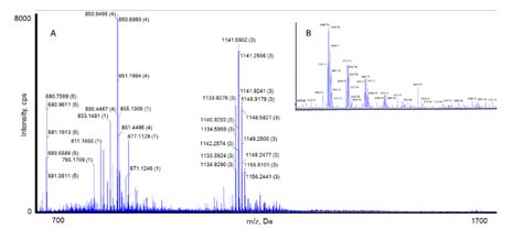Rapid Insulin Analysis Before And After Tcep Reduction Using The Echo