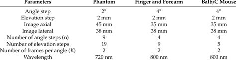 Multiangle Illumination And Acquisition Parameters Download