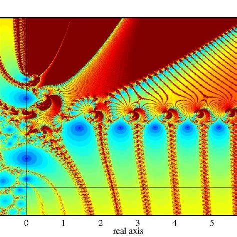 Comparison Of Convergence To Approximate Asymptotic Values Download