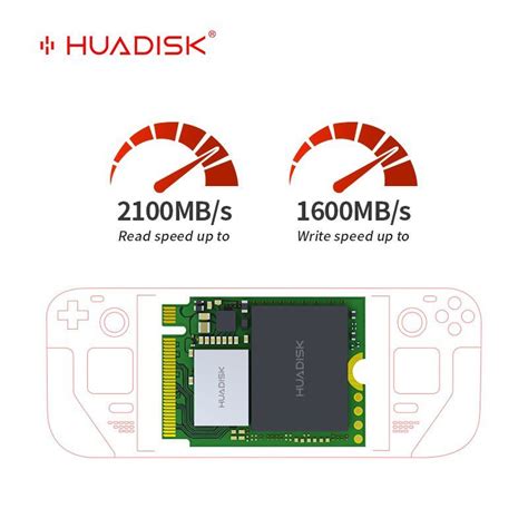 ГБ Внутренний SSD диск HUADISK nvme m ssd PCIe HYV X купить по