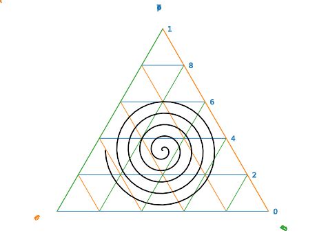 Mpltern Ternary Plots With Matplotlib Mpltern Post Dev Documentation