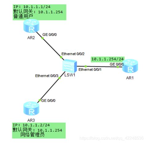 telnet远程登录 csdn博客
