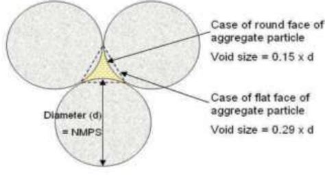 two dimensional aggregate packing model by bailey olard