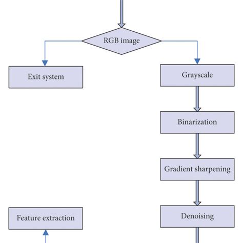image preprocessing flow chart download scientific diagram