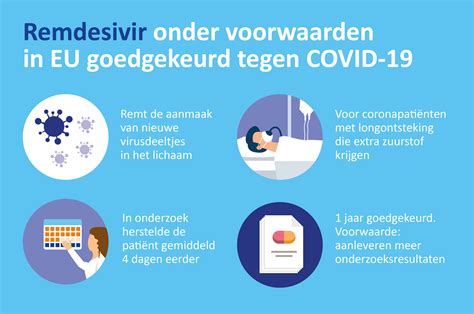 Eerste Medicijn Tegen Covid 19 Goedgekeurd Nieuwsbericht College