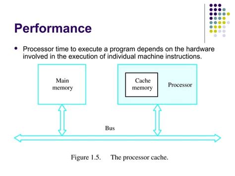 Basic Structure Of Computers Ppt