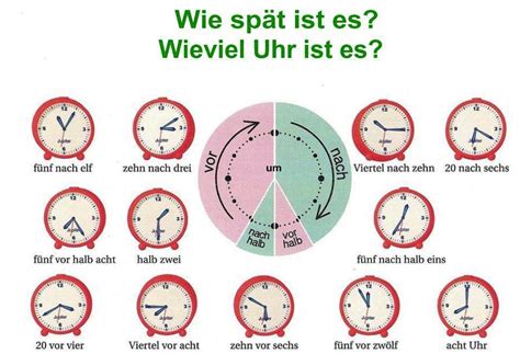 Немецкие слова по теме Время / die Uhrzeit | Deutsch Online